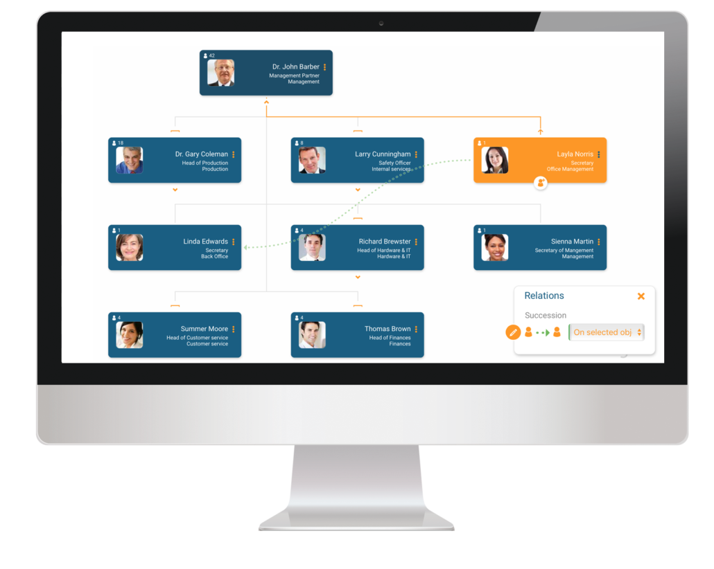 display-functional-relationships-with-orginio-orginio-de